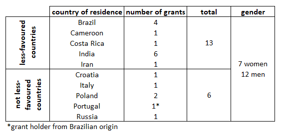 table – IAG – International Association of Geomorphologists