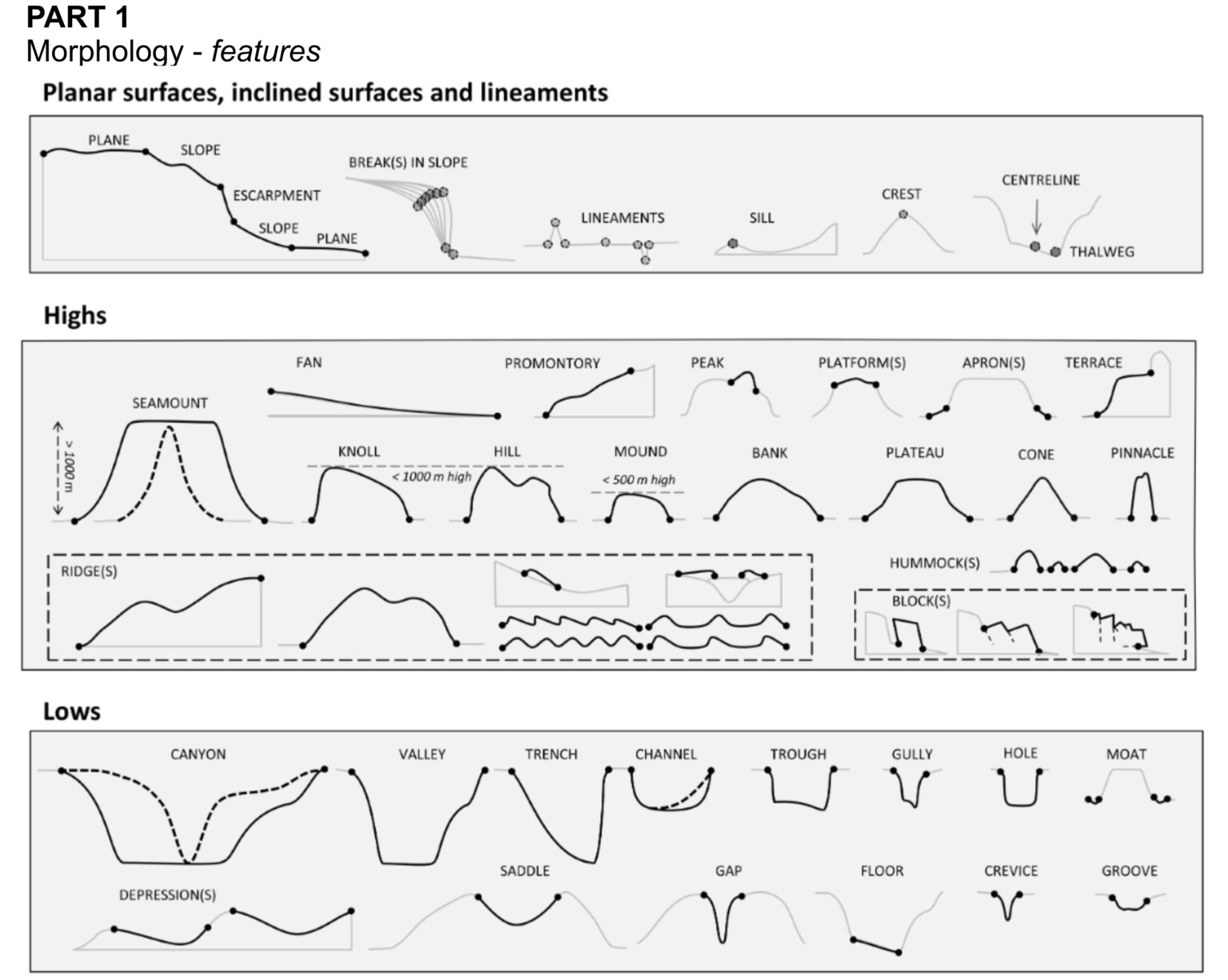 International Seabed Geomorphology Mapping Working Group – IAG ...