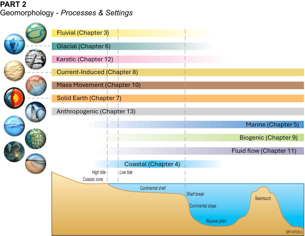 International Seabed Geomorphology Mapping Working Group – IAG ...
