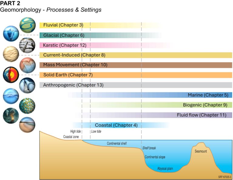 International Seabed Geomorphology Mapping Working Group – IAG ...