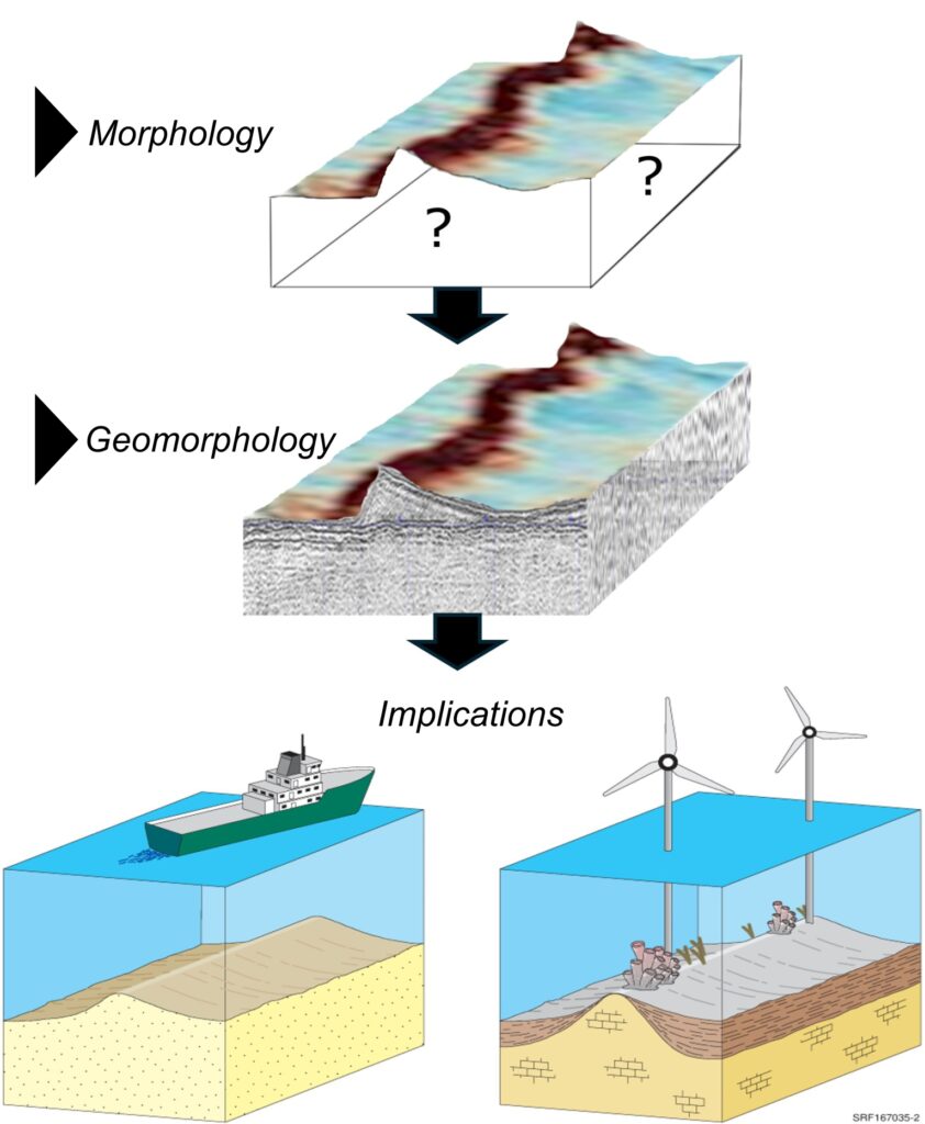 International Seabed Geomorphology Mapping Working Group – IAG ...