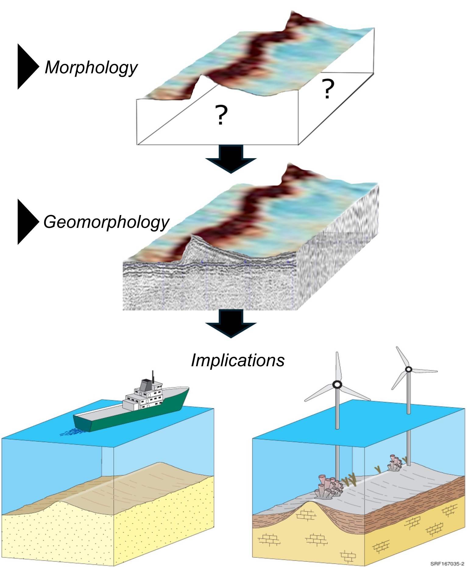 International Seabed Geomorphology Mapping Working Group – IAG ...